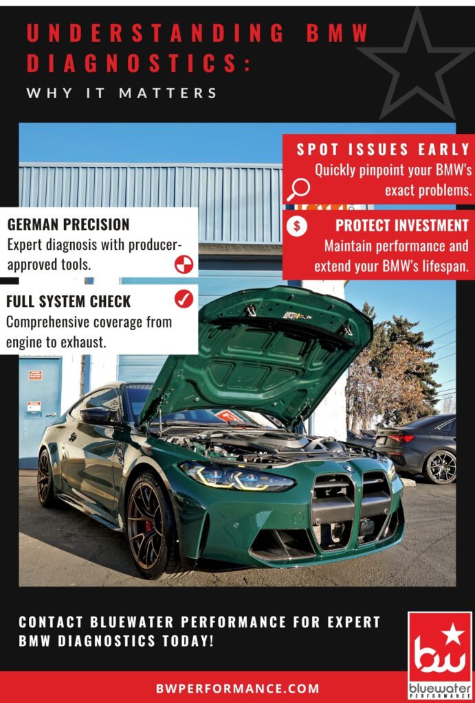 BMW Diagnostics & Repair - Book Today!